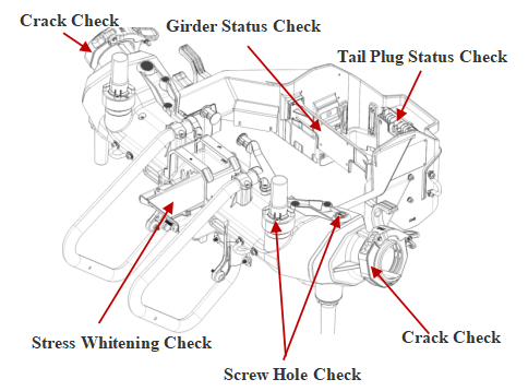 Chapter 4 Agricultural Drone Aircraft Damage/Fault Isolation | Raptor ...