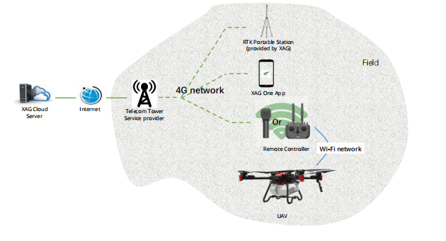 Chapter 2: Communication Network and Infrastructure | Raptor Dynamic